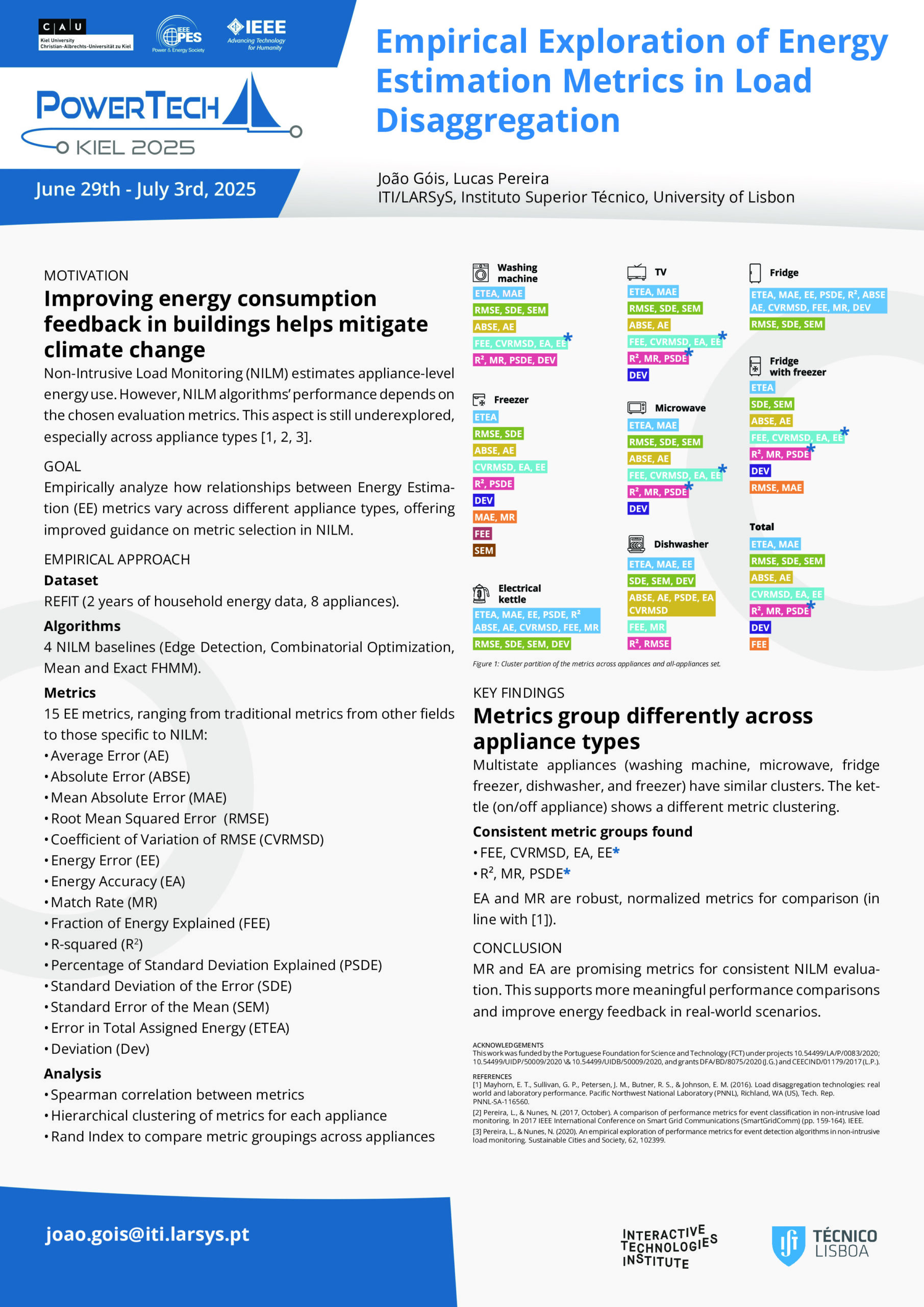 PowerTech 2025 – Lucas Pereira